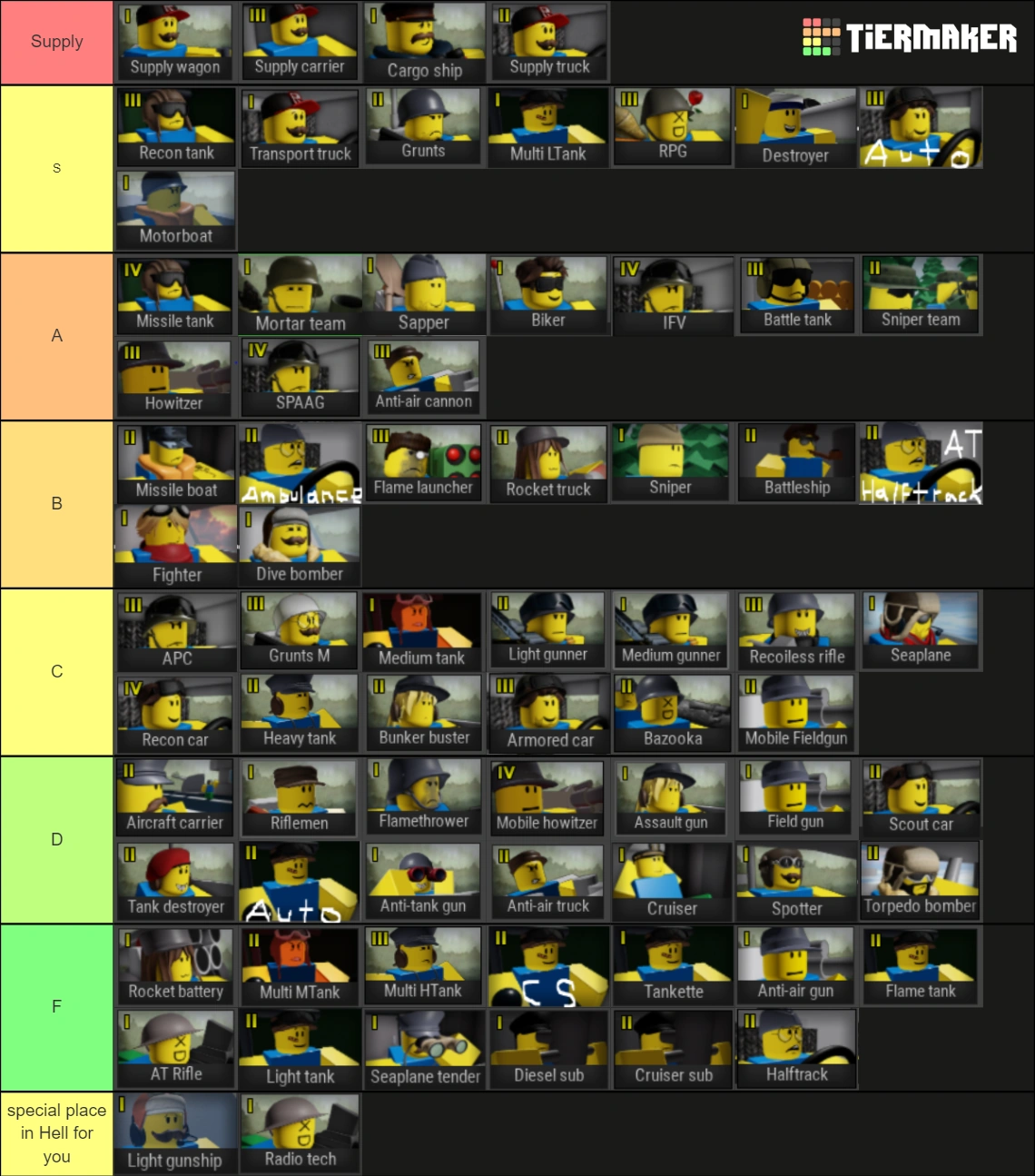 controversial tierlist | Fandom