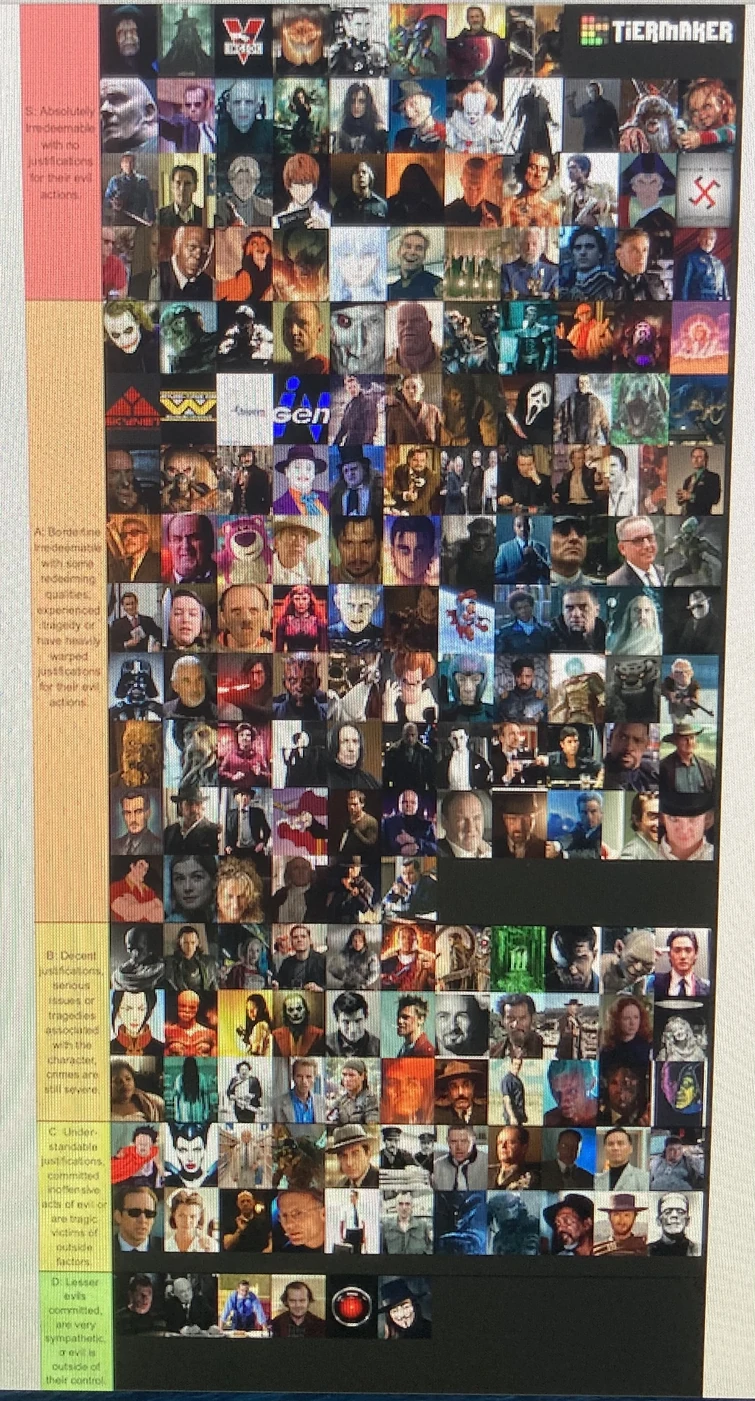 My version of the Vile Eye's Tier List | Fandom