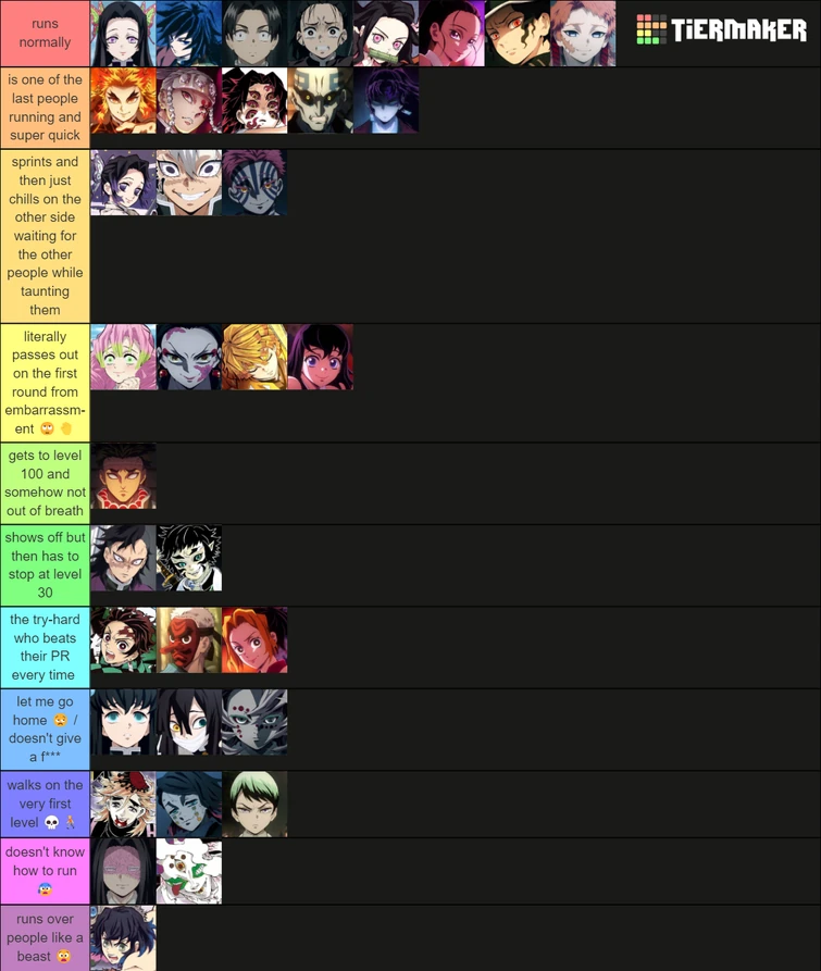 the types of people during the pacer test: | Fandom