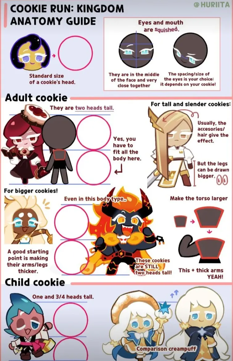 How do I draw in the CRK art style “properly” | Fandom