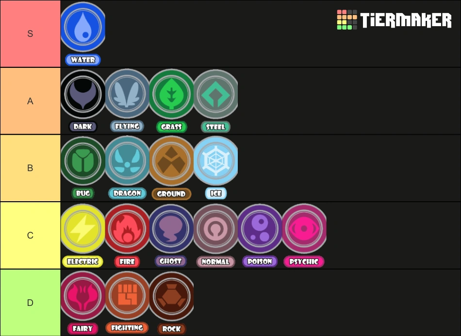 pokemon type tier list (based on my opinions) | Fandom