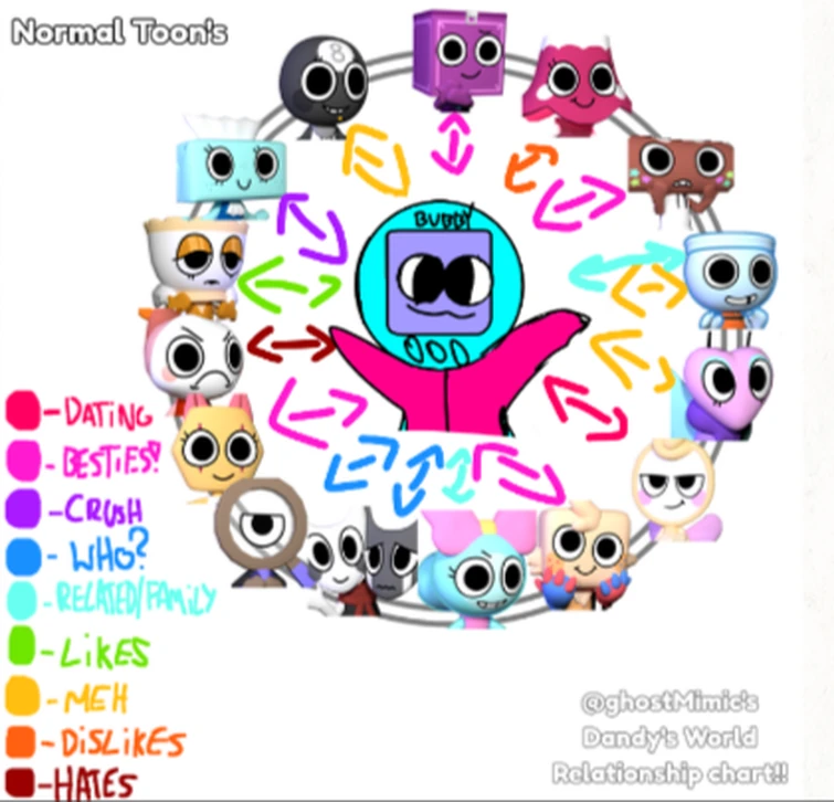 Oc relationzhip chart template :D | Fandom