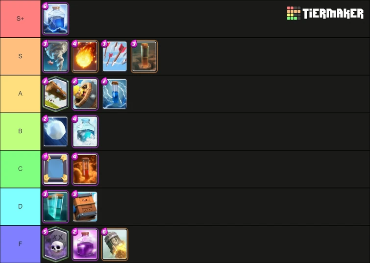 My Clash Royale Spell Tier List | Fandom