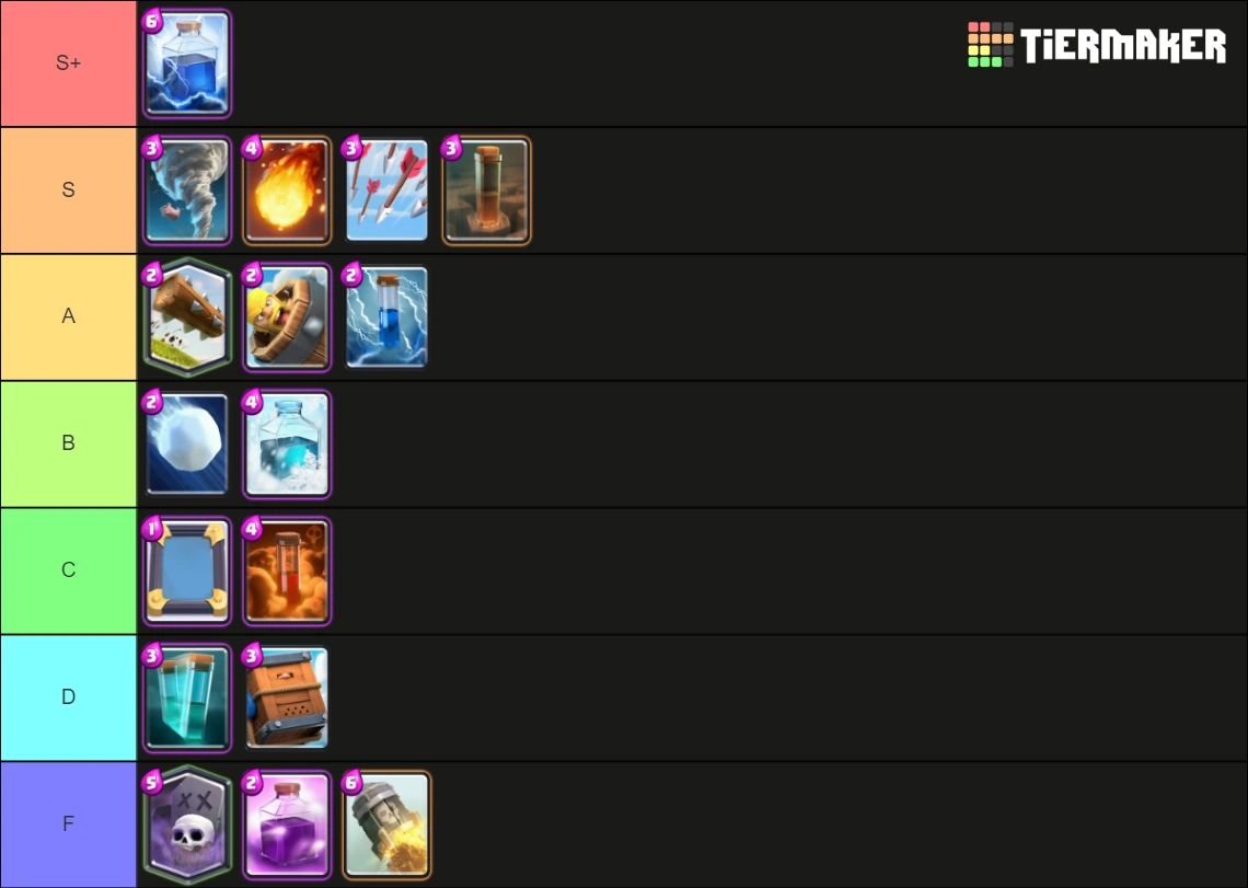 My Clash Royale Spell Tier List Fandom