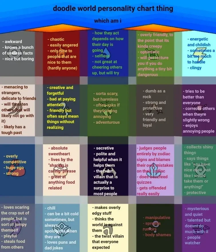 Urgh, fine, I submit to the trend. | Fandom