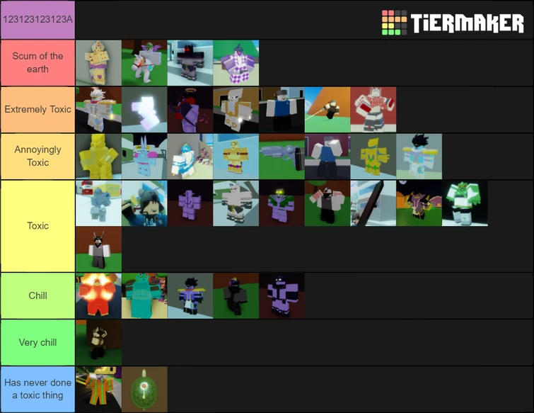 Toxicity Tier List | Fandom