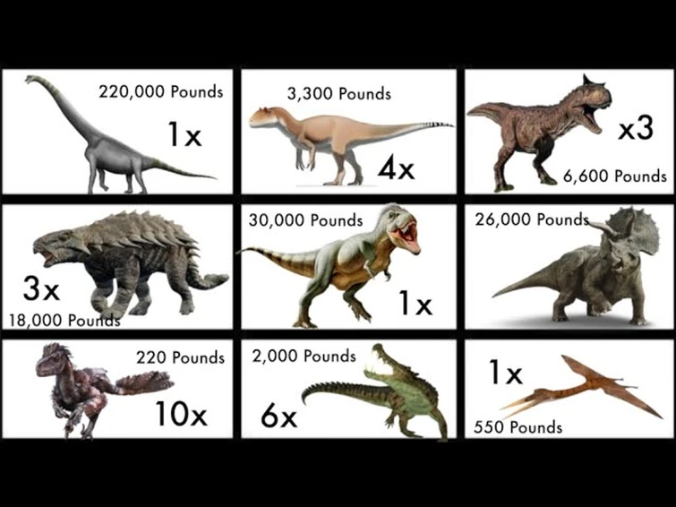 Discuss Everything About Dinopedia | Fandom