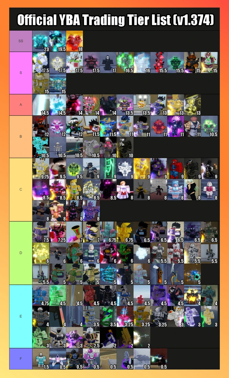 New tier lists if anyone hasn’t seen them yet (Paragon and Pker): | Fandom