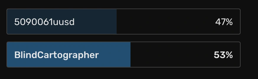 It looks like uusd is going to make a comeback | Fandom