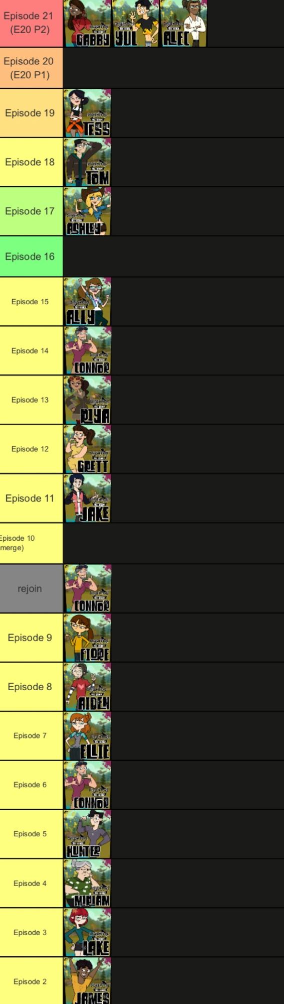 Updated predictions | Fandom