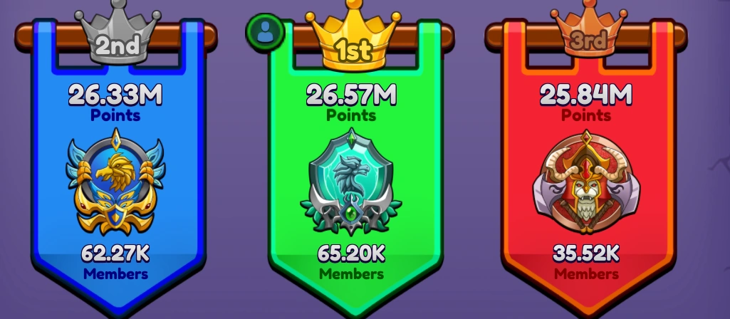 Guild update (3) | Fandom