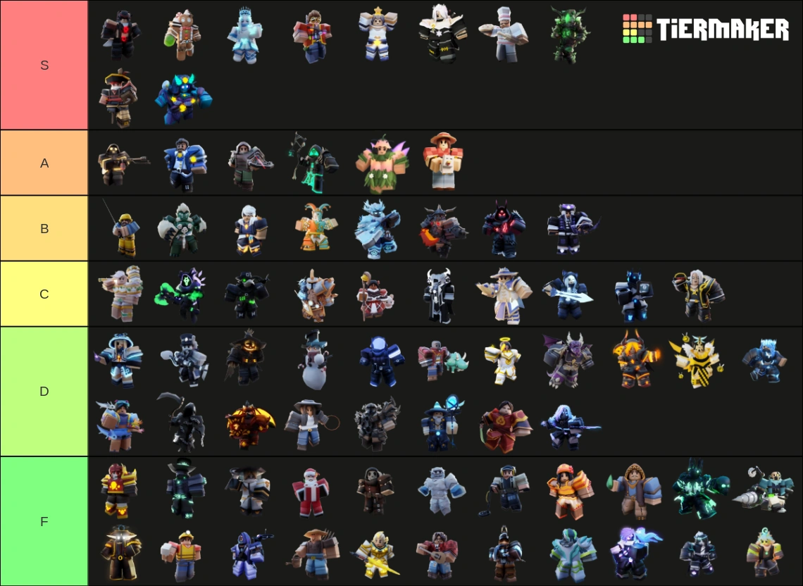 What is this tier list is graded by? | Fandom
