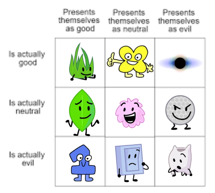 Alignment Chart | Fandom