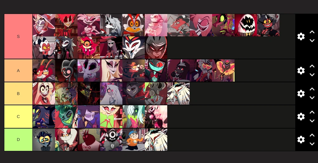tier list | Fandom