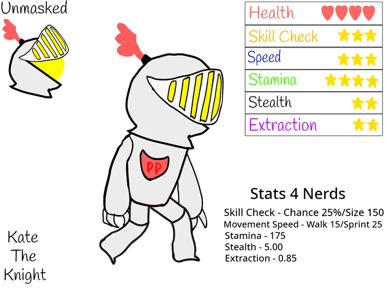 Kate The Knight Lore (again) | Fandom