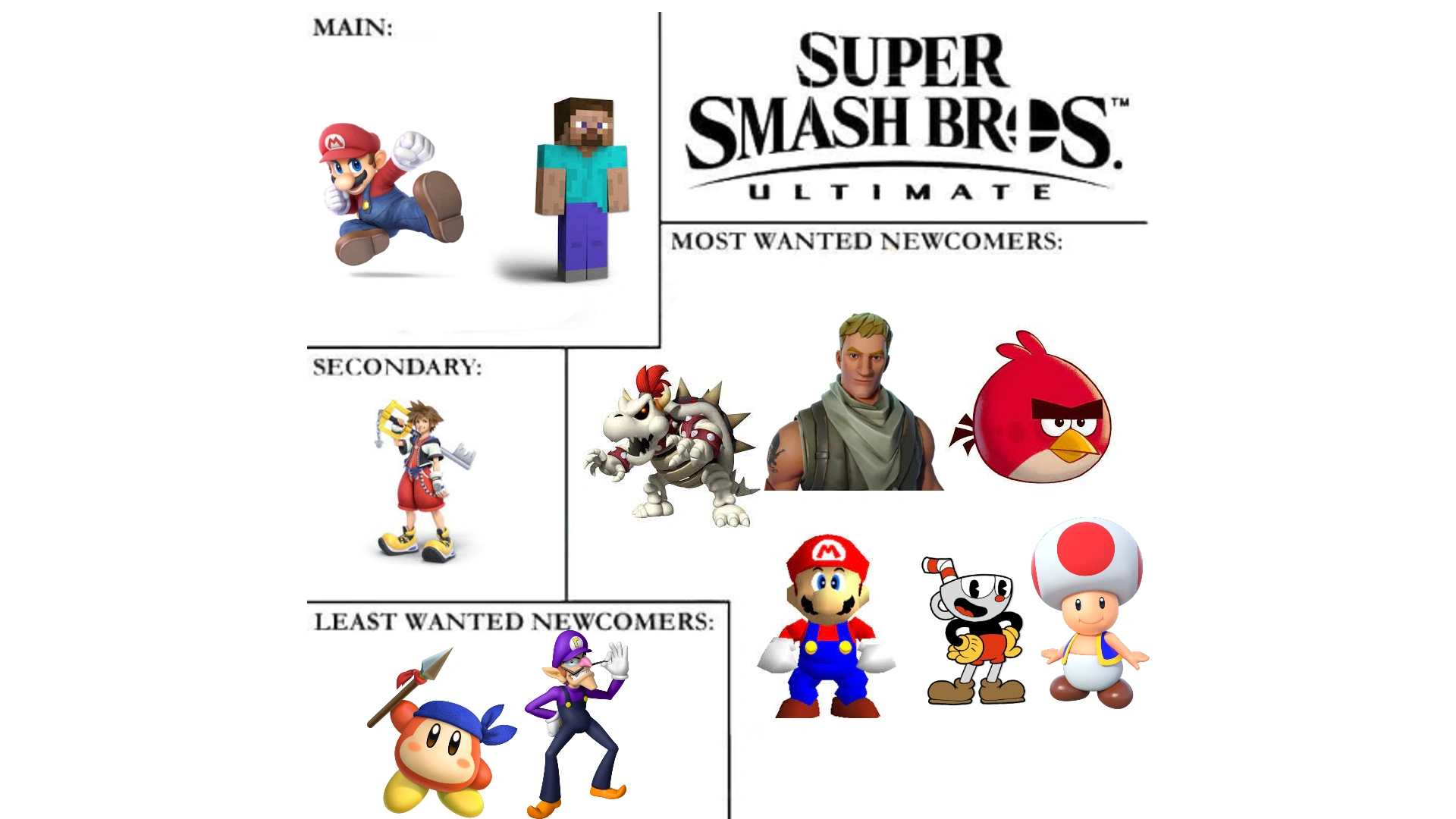 most wanted smash bros fighters | Fandom