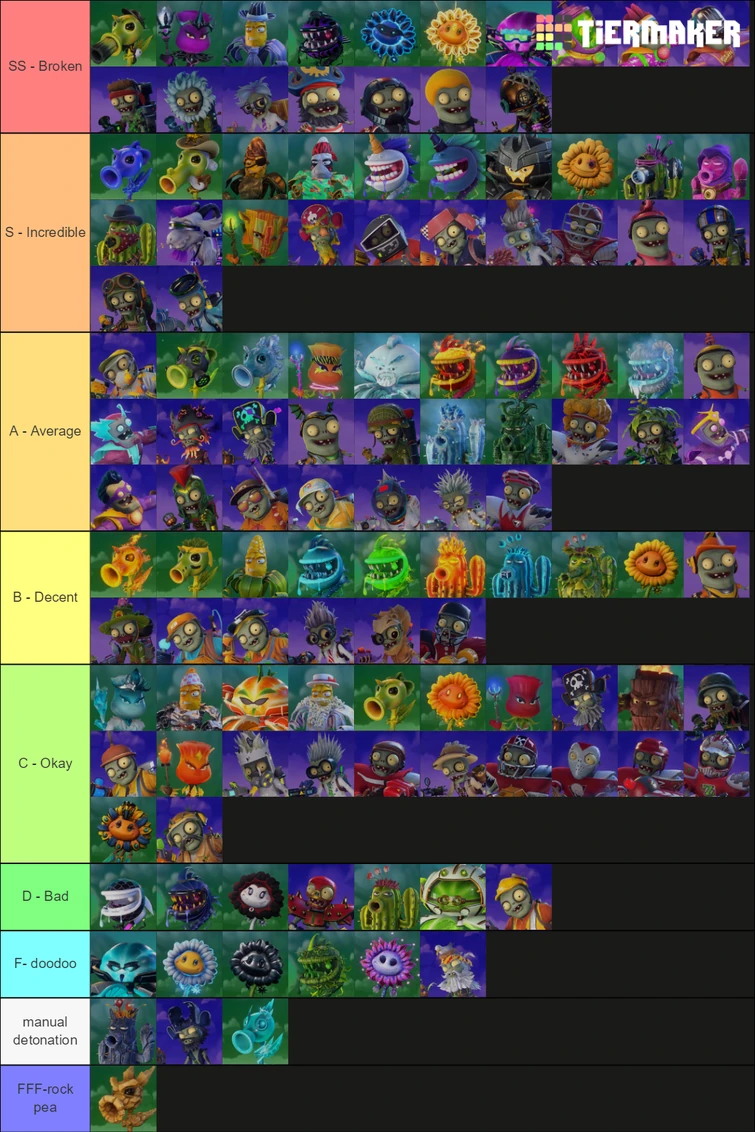 gw2 characters tier lists | Fandom