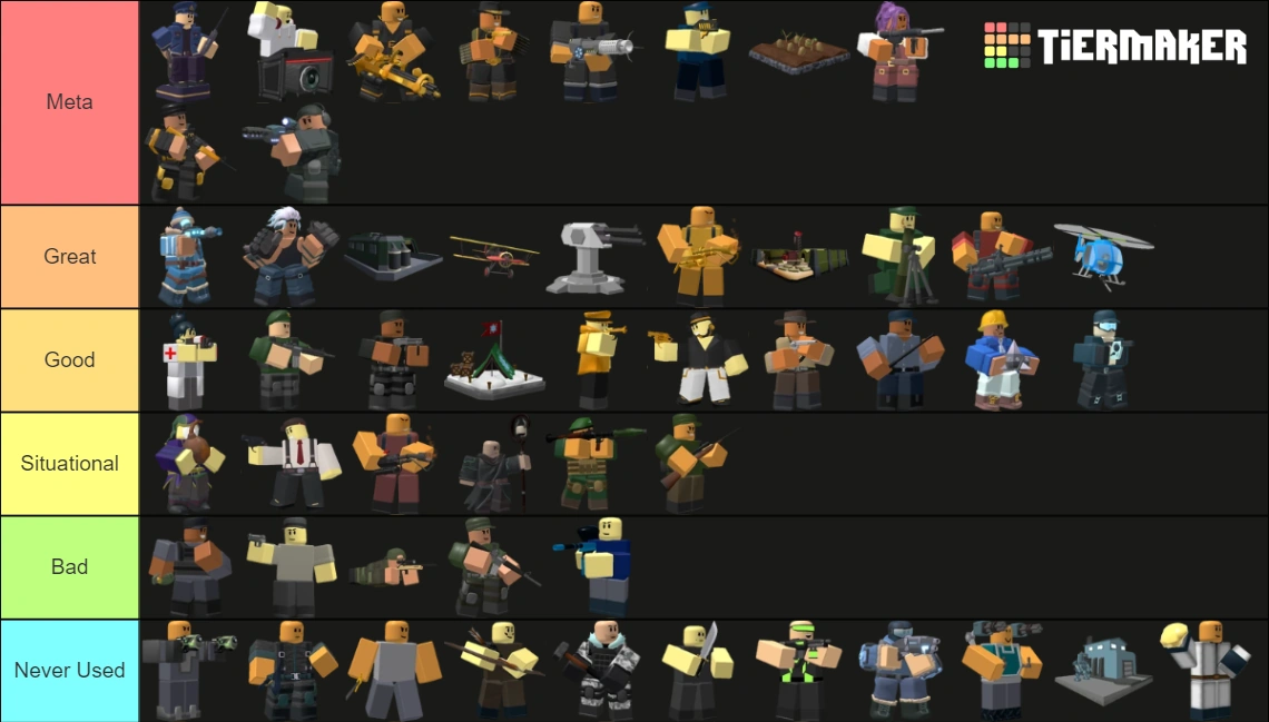 Tower Tier List | Fandom