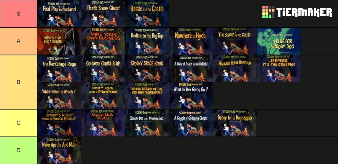 hi so this is my Episodes of Scooby-Doo, Where Are You! tier list | Fandom