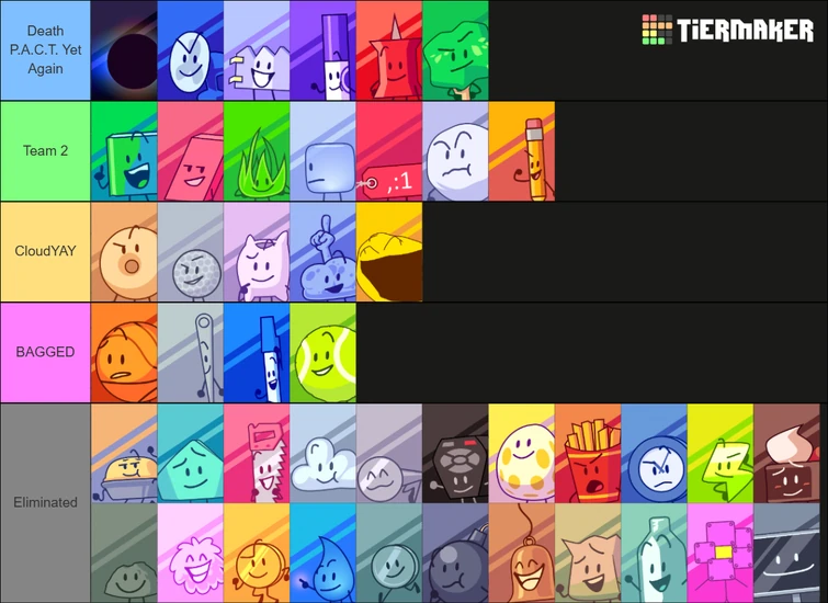 TPOT Prediction (As of TPOT 12) (Part 1) | Fandom
