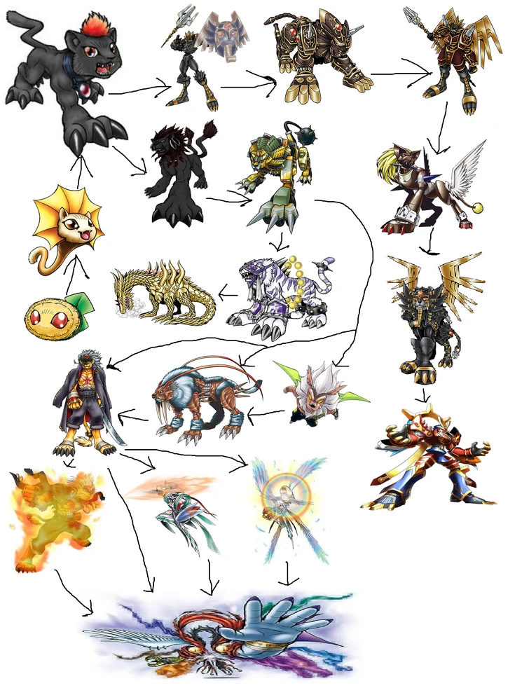 Discuss Everything About DigimonWiki | Fandom