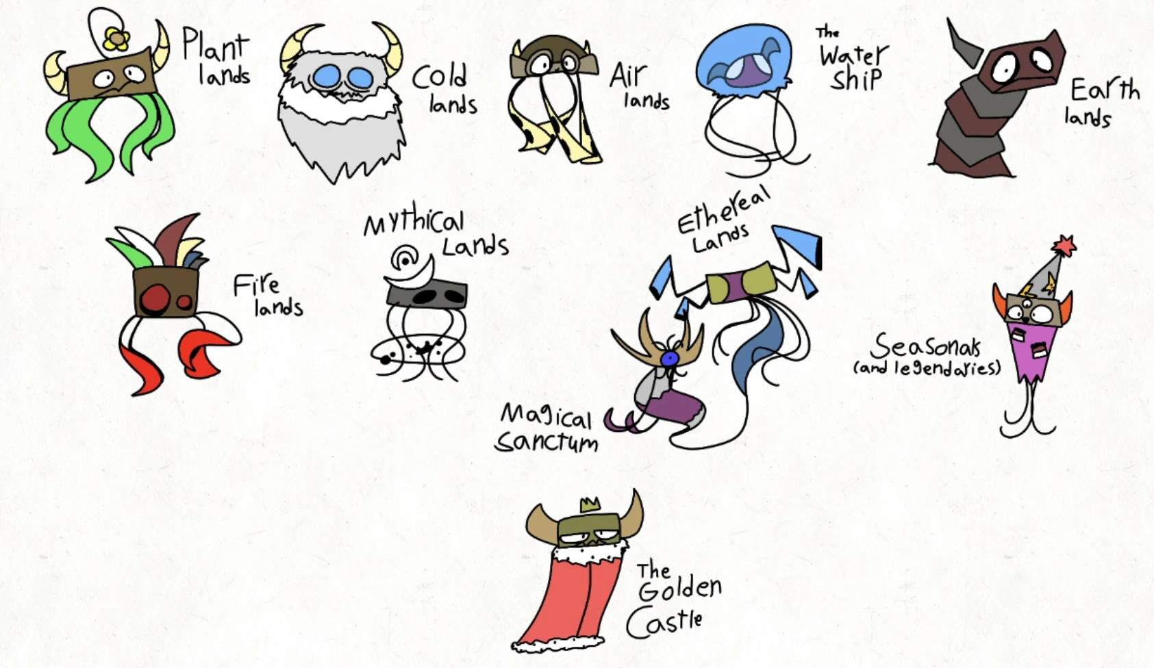 (My 500th post!) Colossals (and Titans) redesigned | Fandom