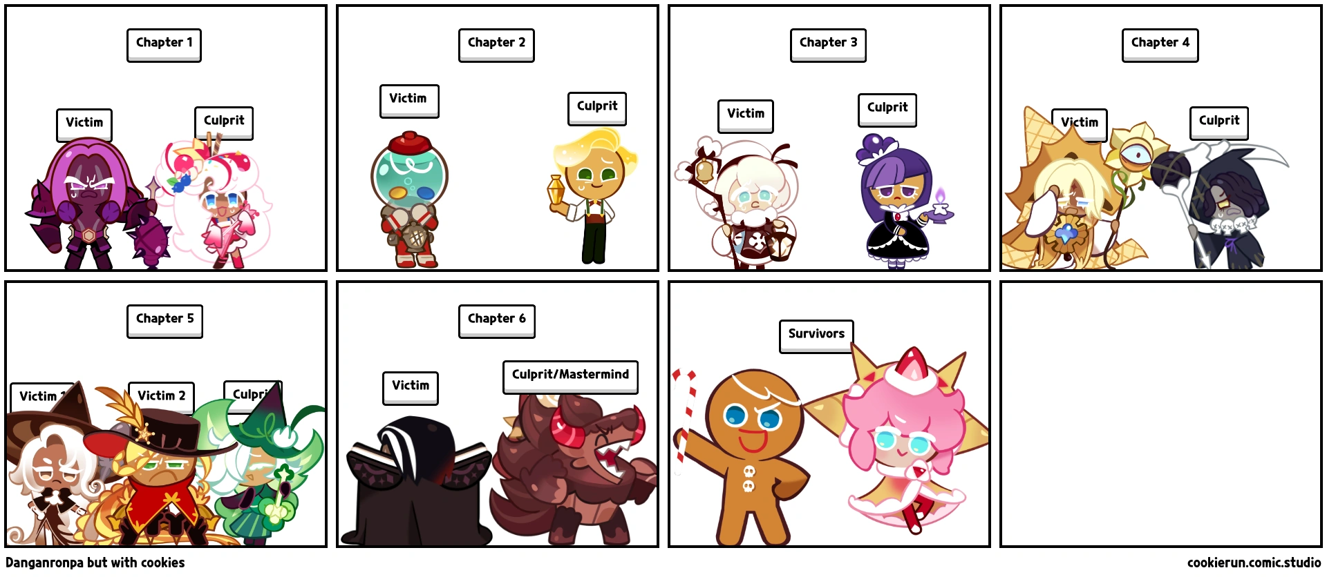 Cookieronpa the Sweet Taste Of Despair Killing order | Fandom