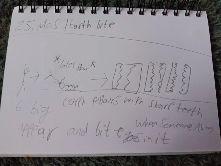 Wolf/wolverine | Fruit concept (it's an elemental wolf/wolverine | Fandom