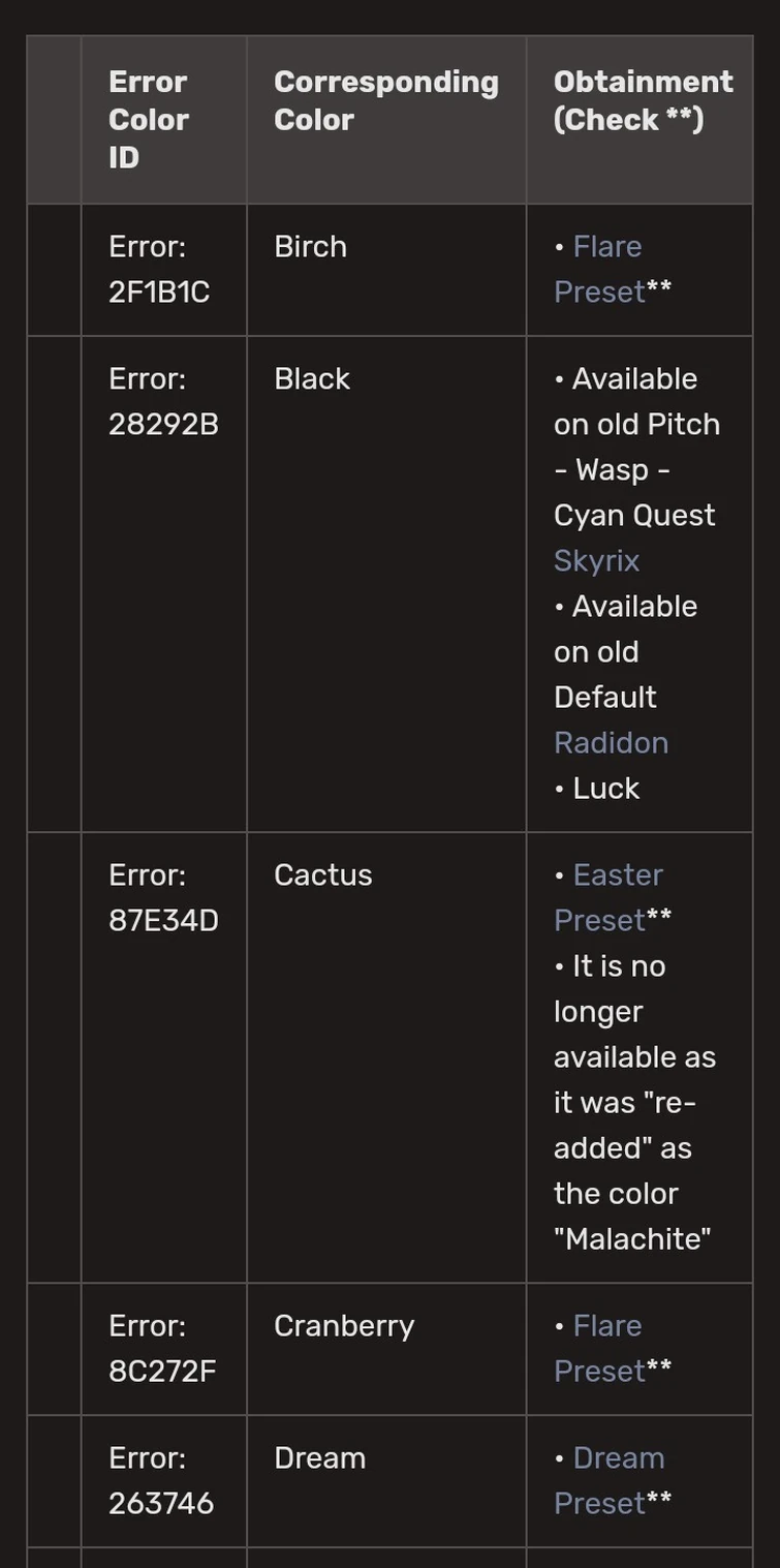 How to obtain error color dragons | Fandom