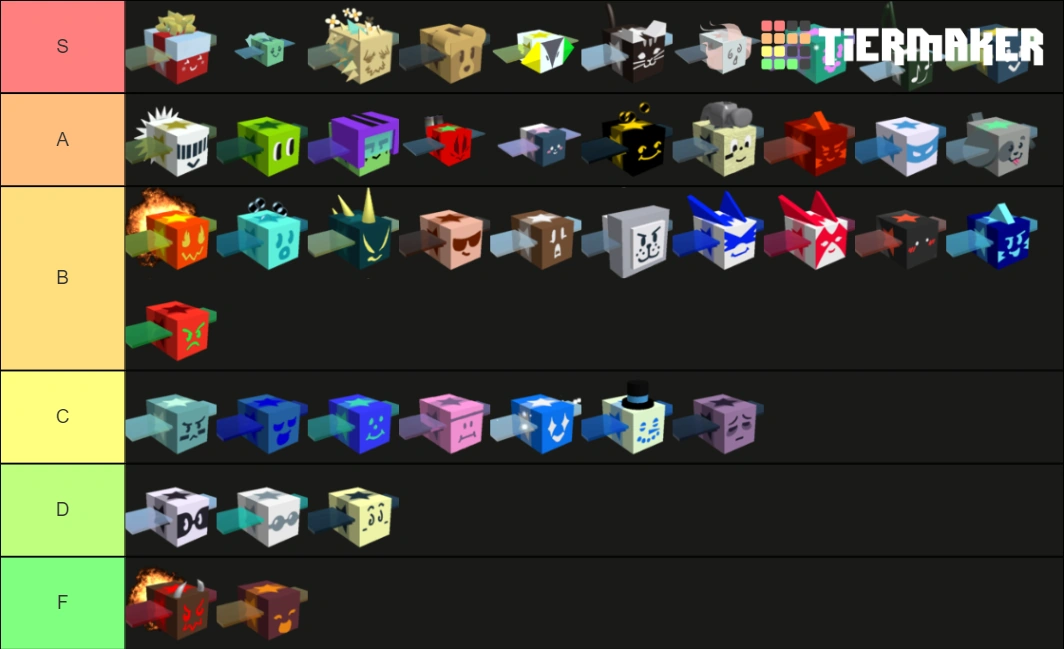 teir list lol! | Fandom