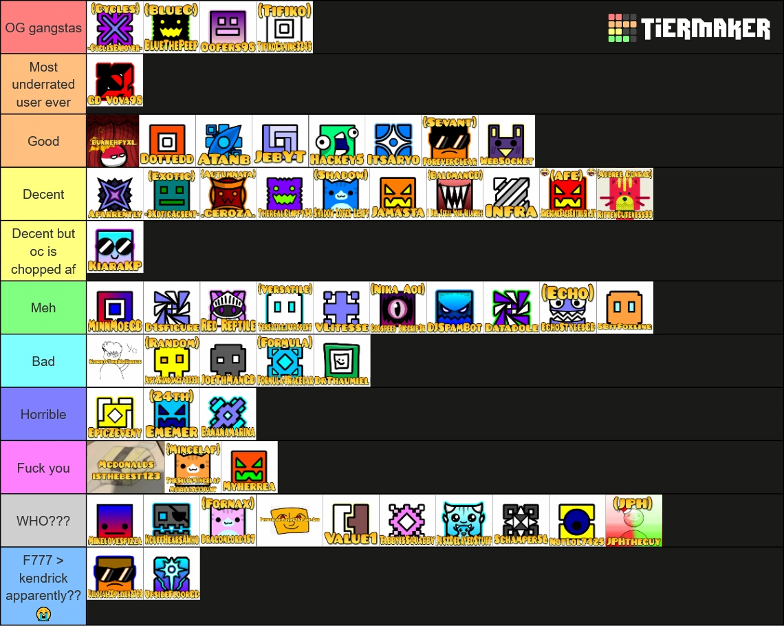 My Supercalifragilisticexpialidocious tierlist for 2026 | Fandom