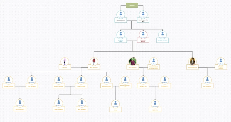 Family tree Progress | Fandom