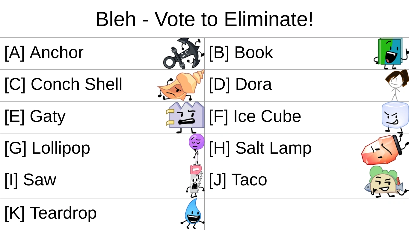 BFB+TPOT Voting #15 - 5 days later... | Fandom