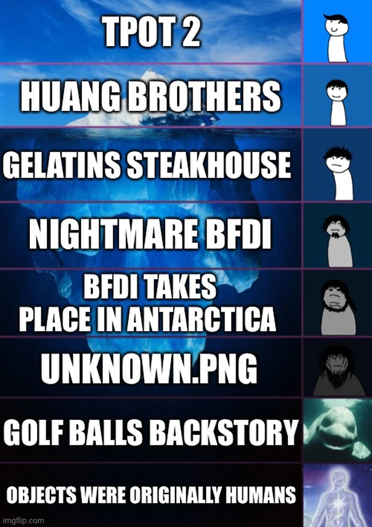 Discuss Everything About Battle for Dream Island Wiki | Fandom