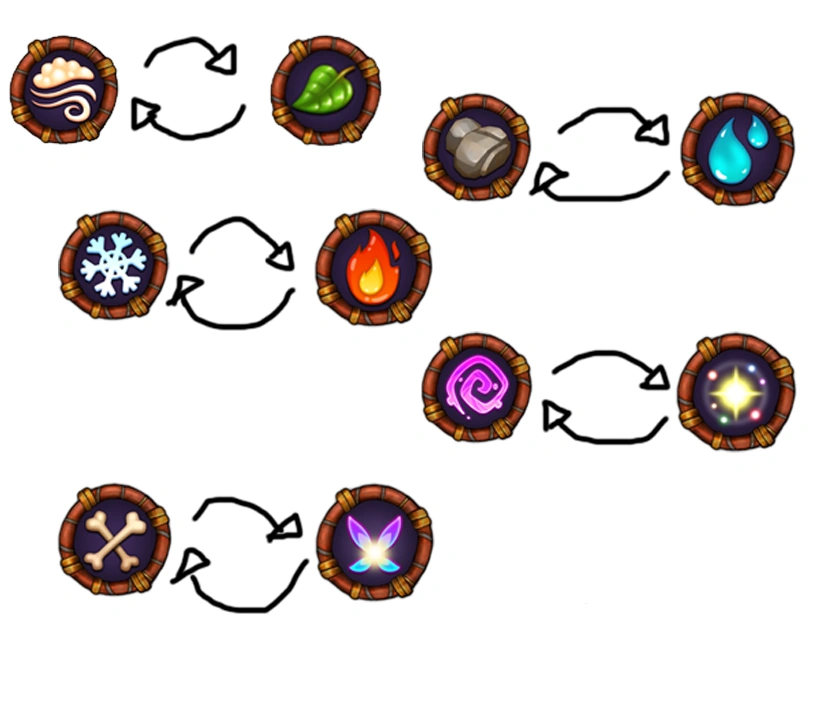 Inverted elements monsters | Fandom