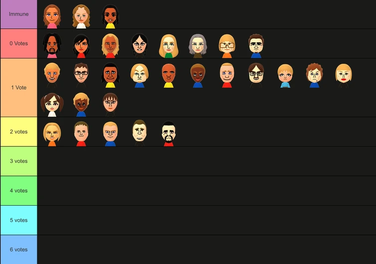 French, German, and Spanish Mii Elimination Game: Episode 9 Results ...