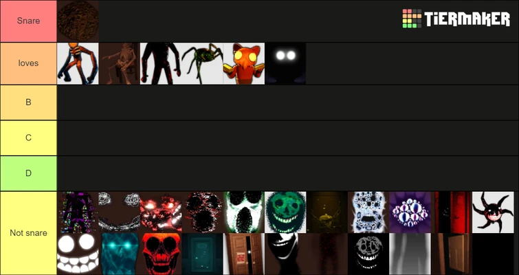 Doors Entities Tier List | Fandom