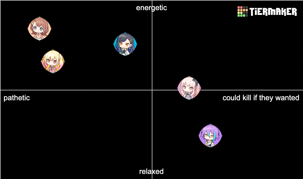 Passion Heart alignment chart | Fandom