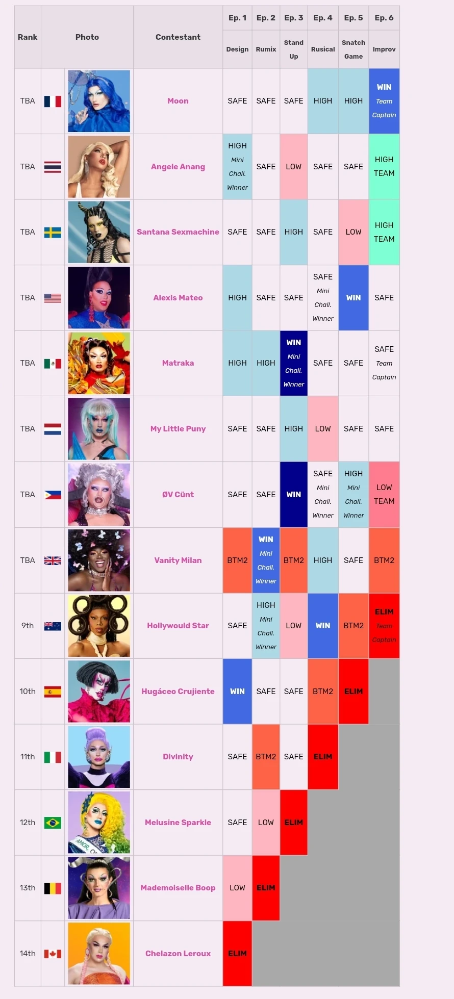 Fandom Favorite Season 6 : Episode 7 (Girl Groups) | Fandom