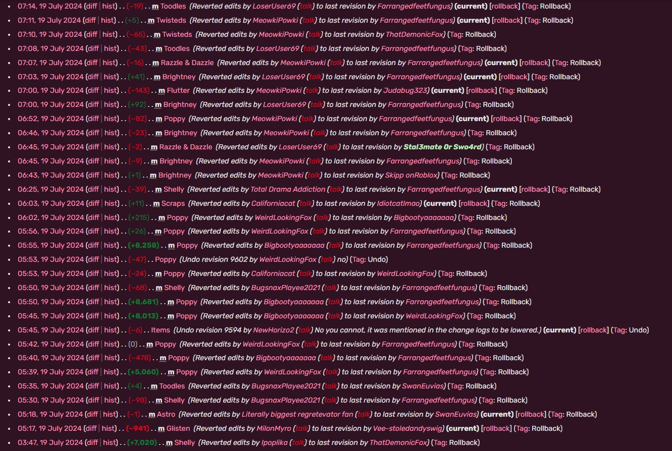 Having fun here | Fandom