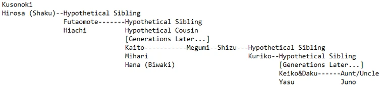 Discuss Everything About The Mimic Wiki | Fandom