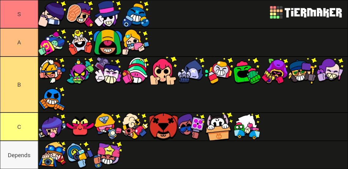 Updated bad random tier list | Fandom