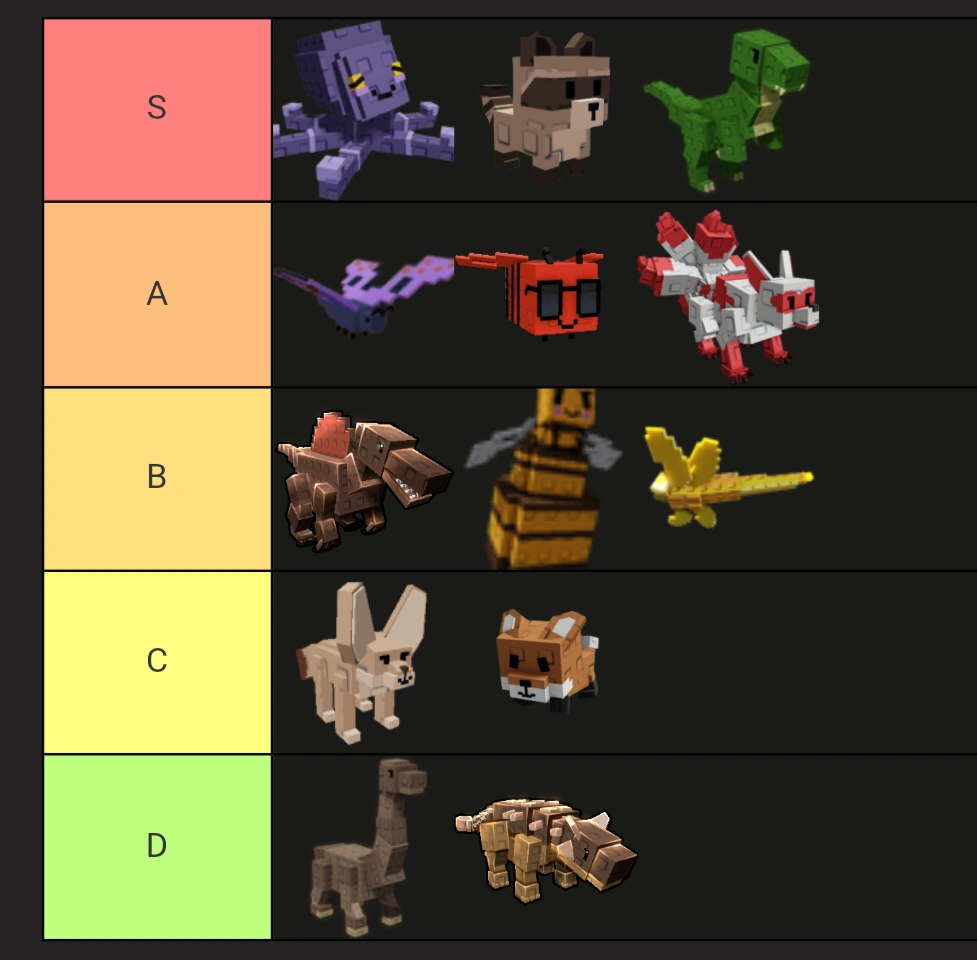 Ranking Rare Pets by Mnem | Fandom