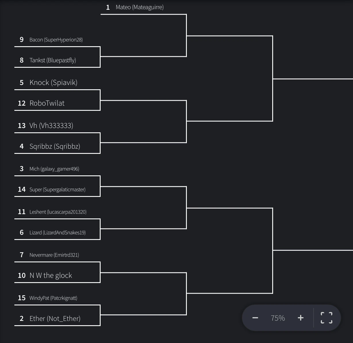 PvP Tournament Official Beginning | Fandom