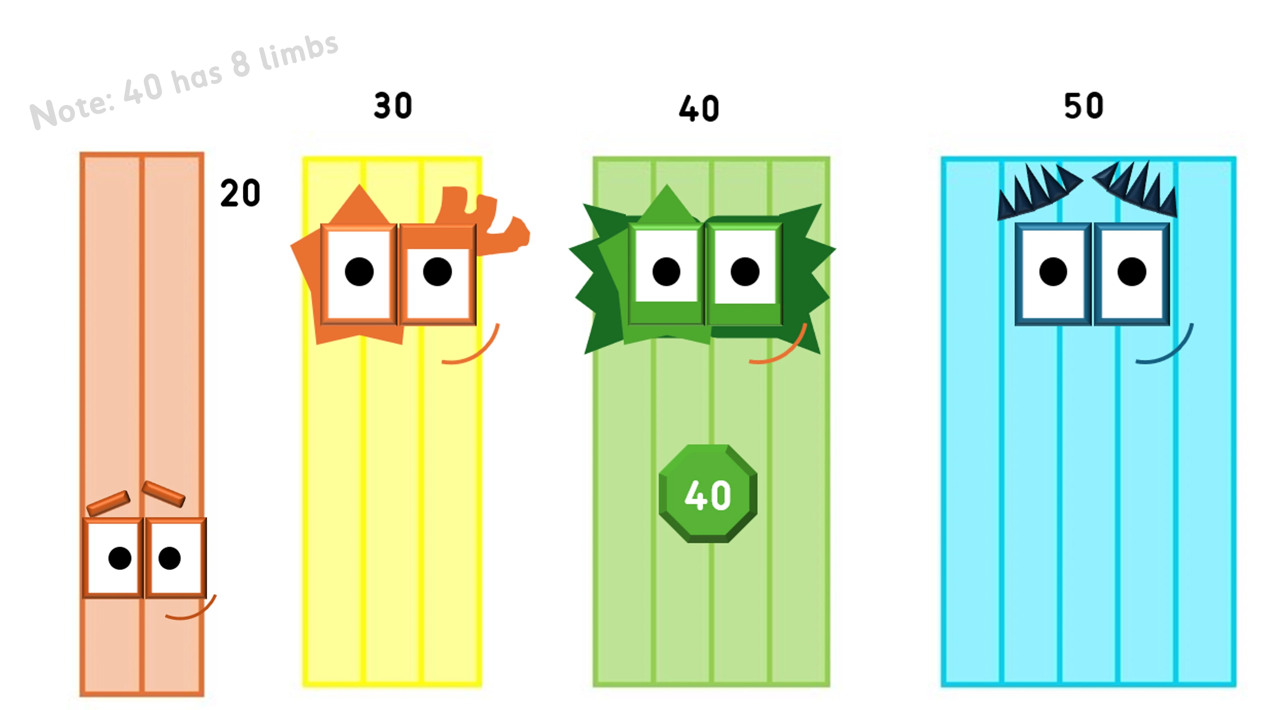 if 20 30 40 50 were not based off 2 3 4 5 | Fandom