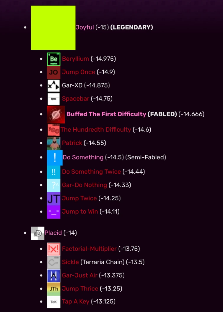 stop the difficulty charts | Fandom