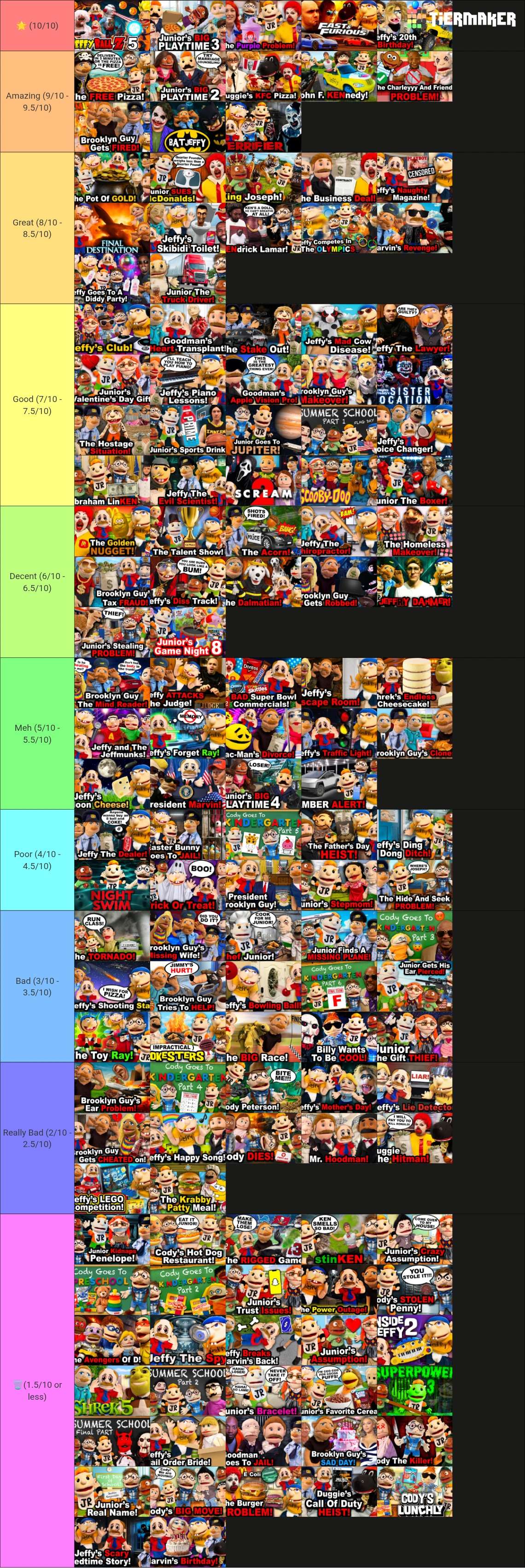 The 2 videos have been placed in there spots, Rate Jeffy's scream | Fandom