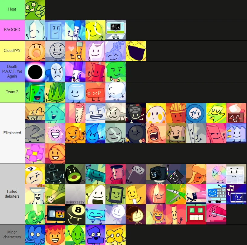 TPOT prediction voting: TPOT 16 preparation | Fandom