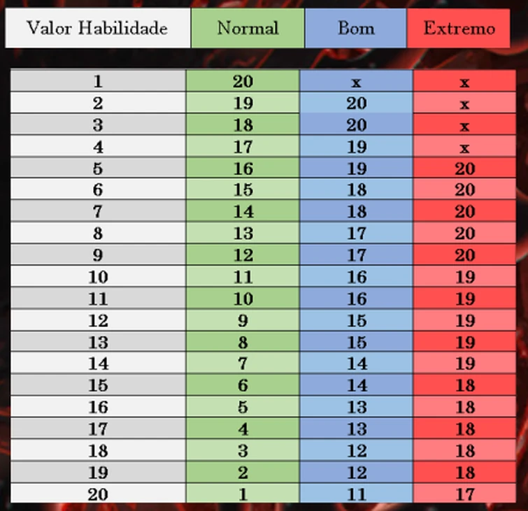 Sistemas de fichas do RPG | Fandom