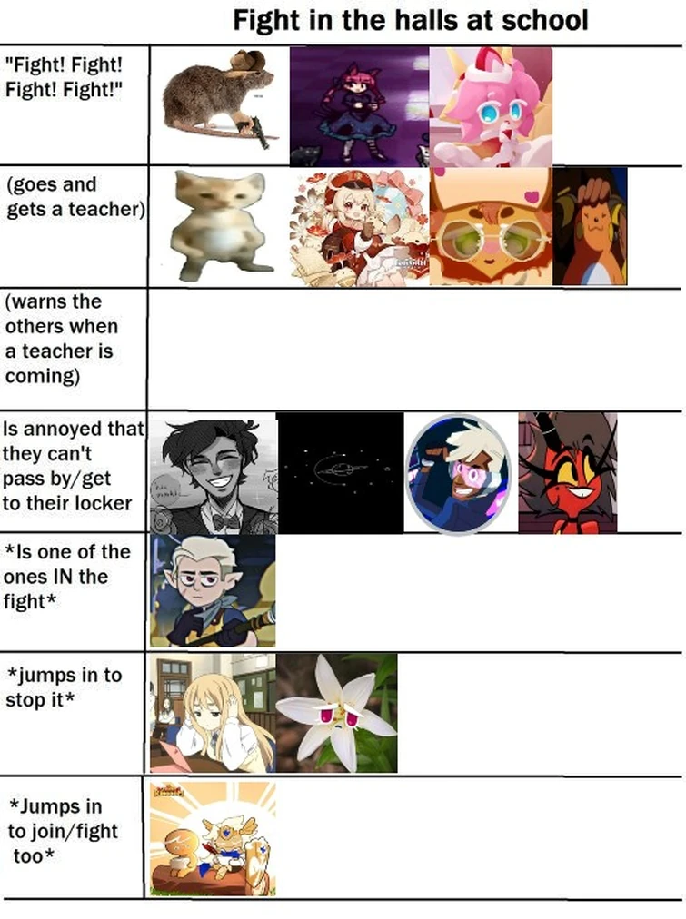 CRK Wiki user alignment charts | Fandom